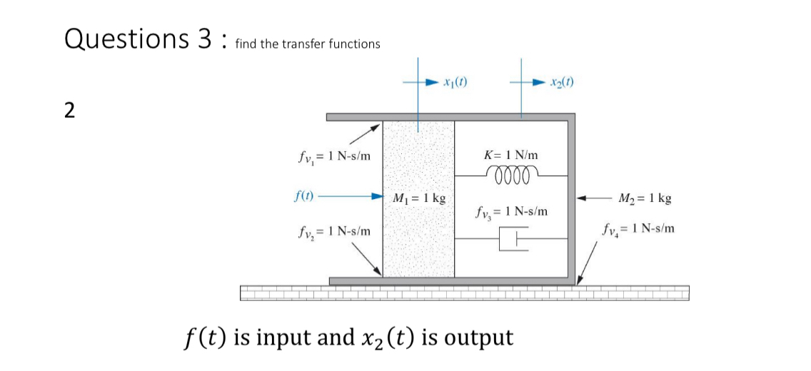 Solved Questions 3 ﻿: find the transer functions2f(t) ﻿is | Chegg.com