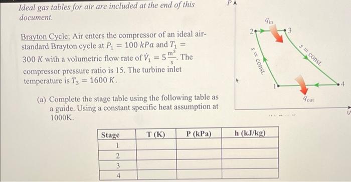 Solved Ideal gas tables for air are included at the end of | Chegg.com
