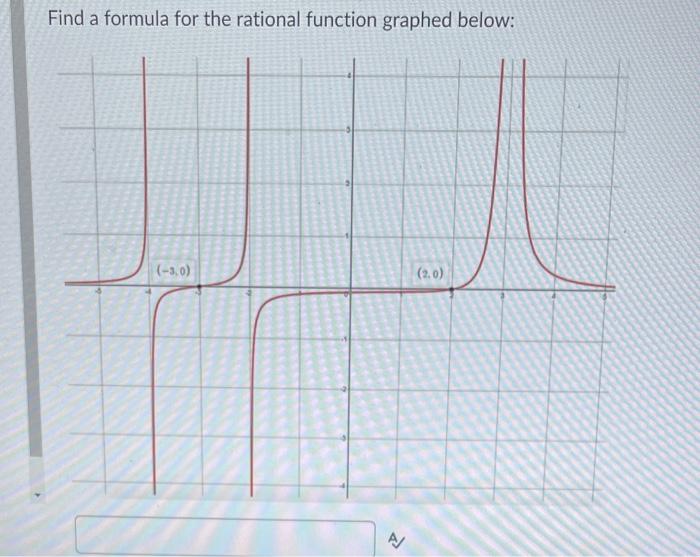 Solved Find a formula for the rational function graphed | Chegg.com