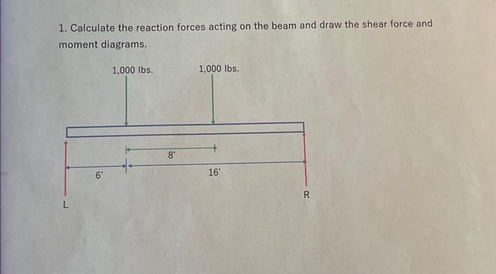 Solved 1. Calculate the reaction forces acting on the beam | Chegg.com