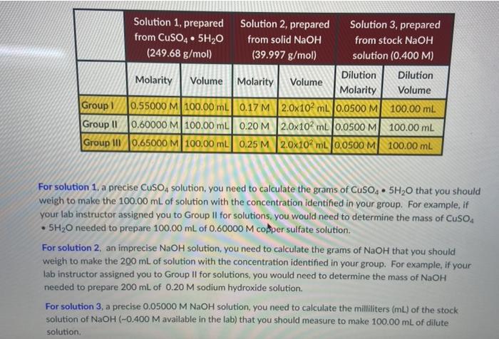 Solved For solution 1, CuSO4 solution, you need to calculate | Chegg.com