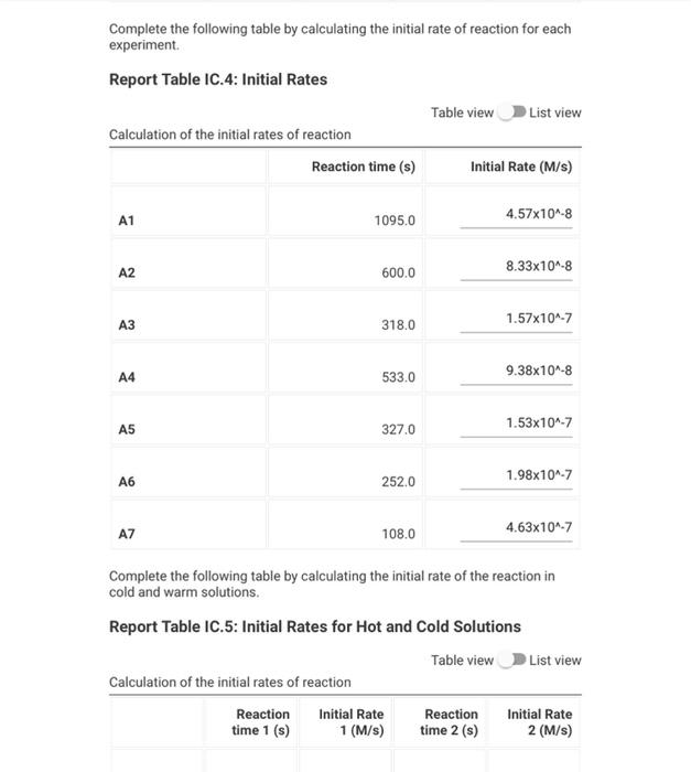 Solved figures Report Table IC.3: Initial Concentrations | Chegg.com