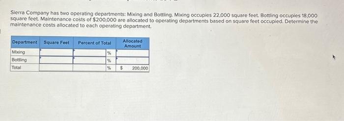 Solved Sierra Company has two operating departments: Mixing | Chegg.com