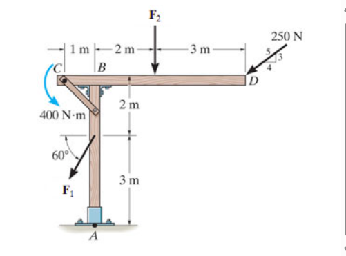 Solved Replace the loading on the frame shown in (Figure 1) | Chegg.com