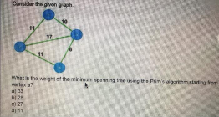 Solved what is the weight if the minimum spanning tree using | Chegg.com