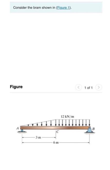 Solved Consider the bram shown in (Figure 1). | Chegg.com Solved Consider the bram shown in (Figure 1). | Chegg.com