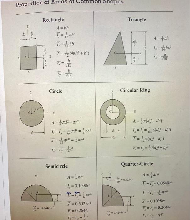 Solved 1. Determine the location (x bar) of the centroid of | Chegg.com