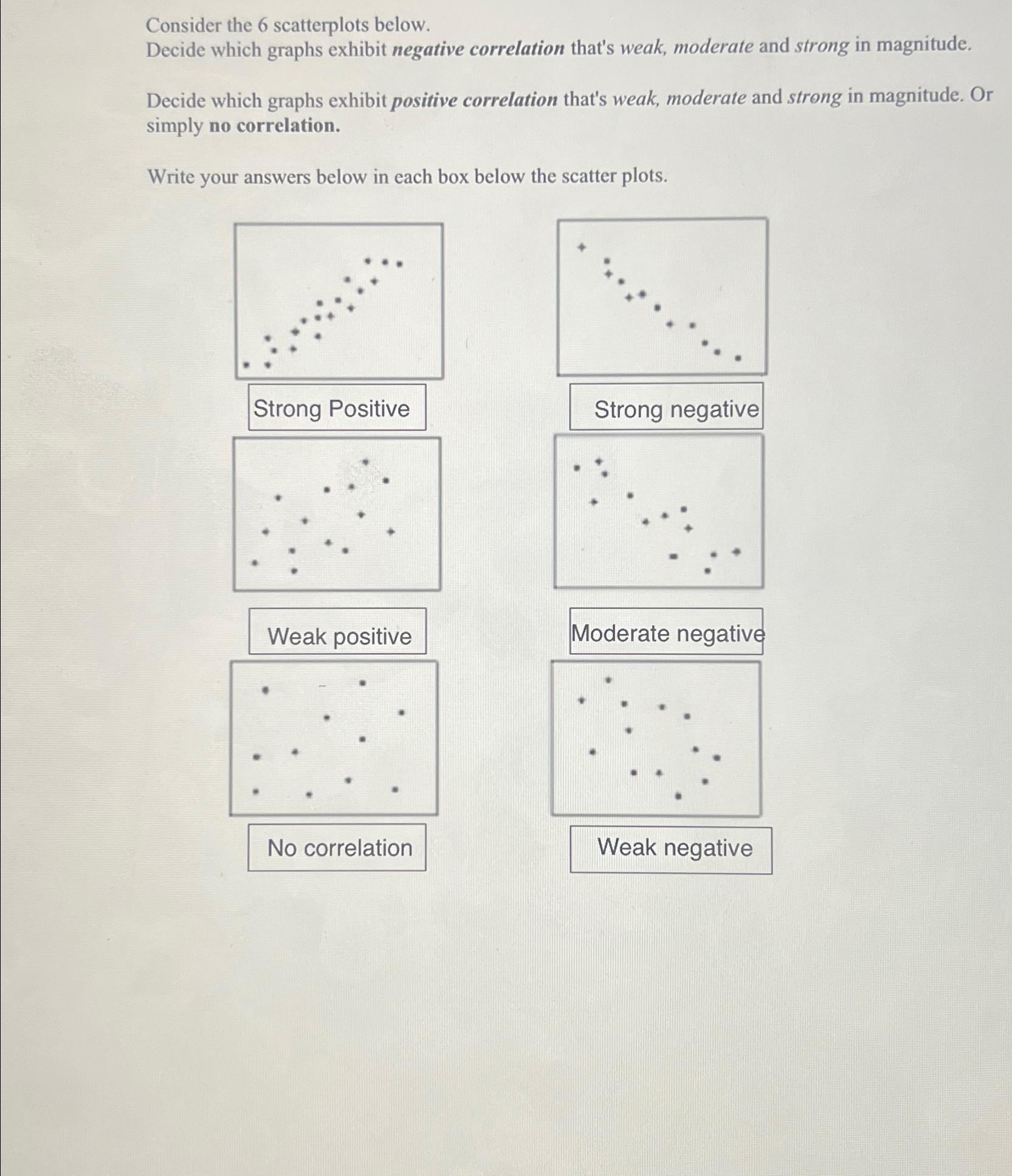 Solved Consider the 6 ﻿scatterplots below.Decide which | Chegg.com