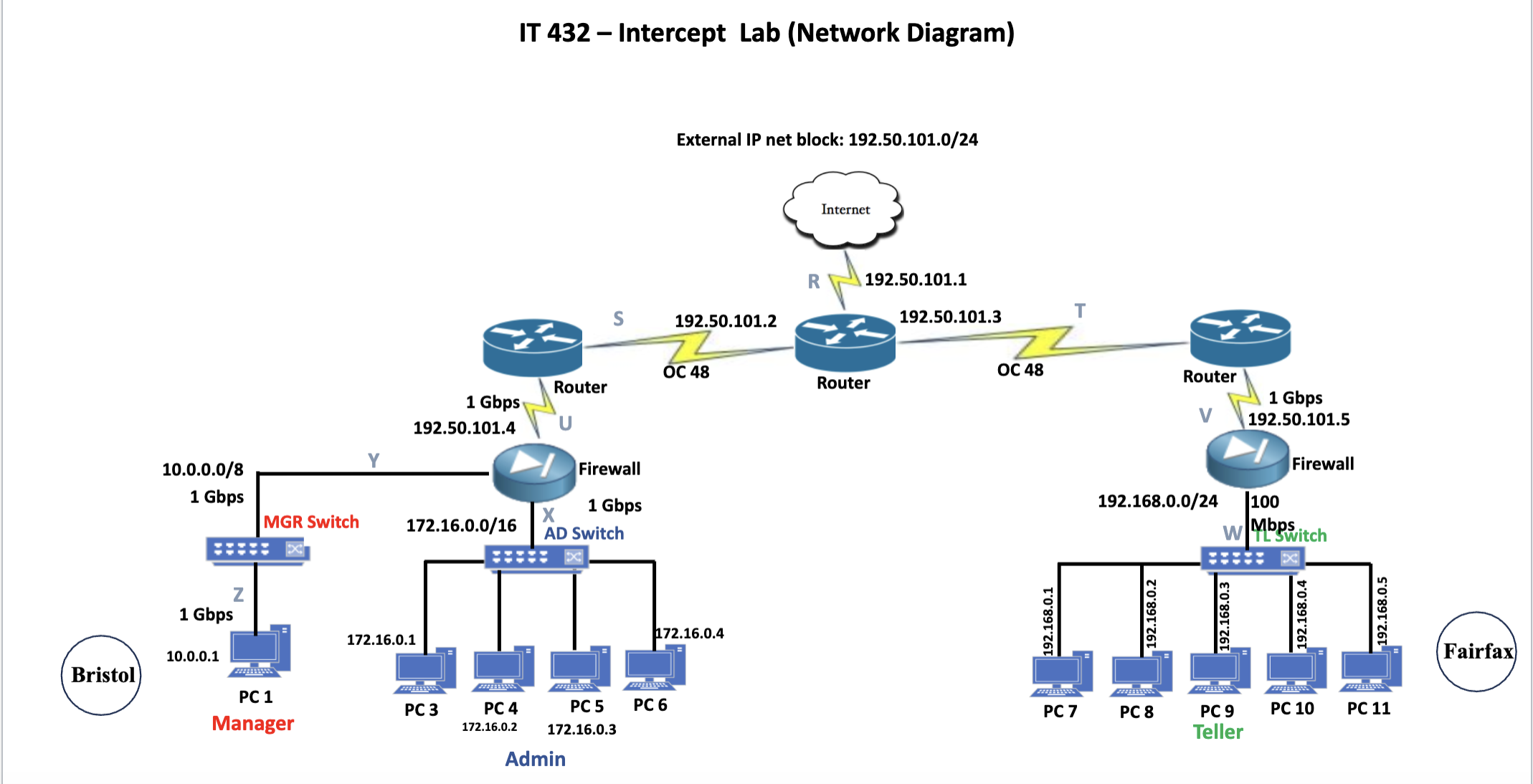 Intercept Lab (Scenario)The diagram on the next slide | Chegg.com