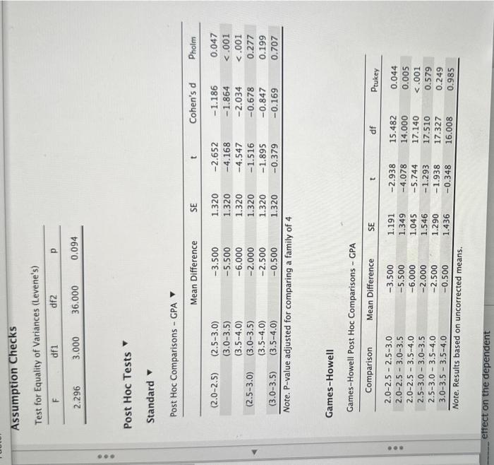 What post hoc test is best for this dataset (choose | Chegg.com