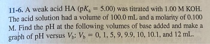 Solved 11-6. A weak acid HA ( pKa=5.00 ) was titrated with | Chegg.com