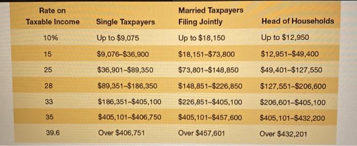 Solved Using the tax table, determine the amount of taxes | Chegg.com