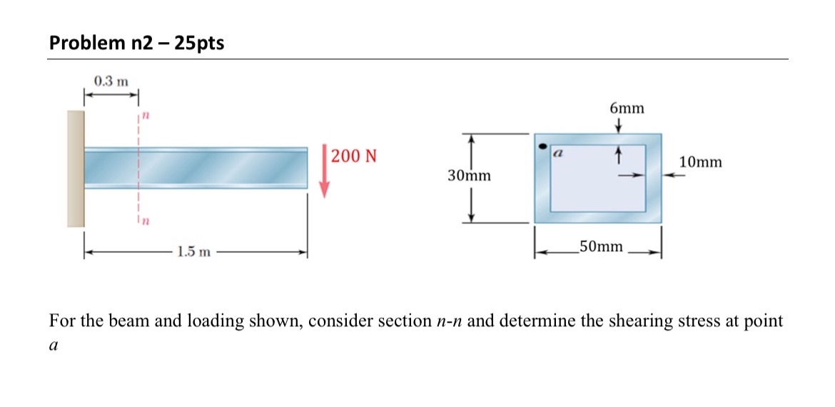 Problem n2 - 25ptsFor the beam and loading shown, | Chegg.com