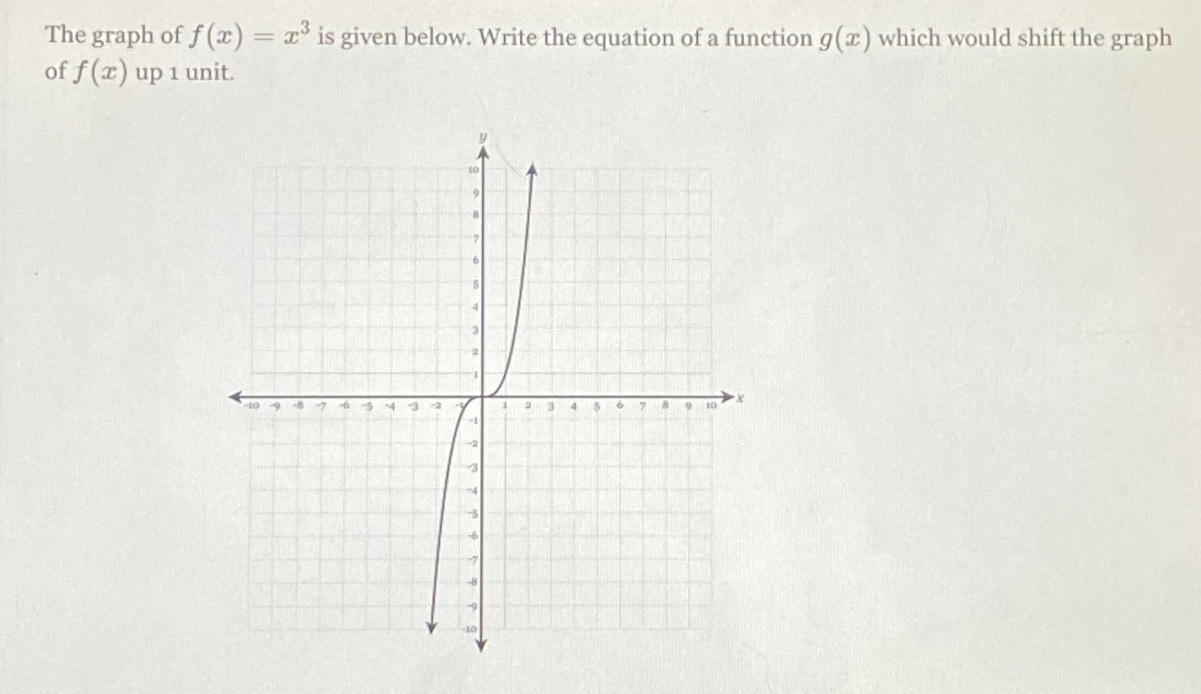 Solved The graph of f(x)=x3 ﻿is given below. Write the | Chegg.com