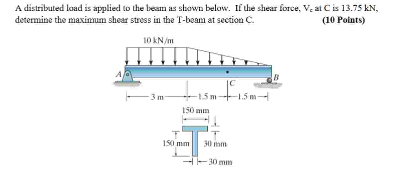 Solved A distributed load is applied to the beam as shown | Chegg.com