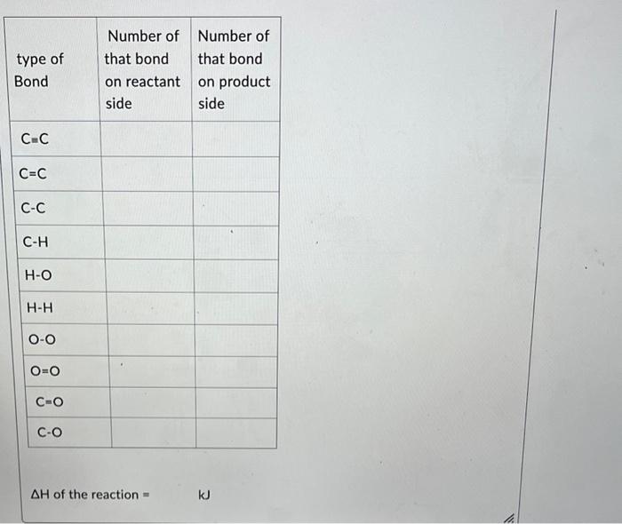 Solved Given the reaction: C2H4+3O2→2CO2+2H2O Use Lewis | Chegg.com