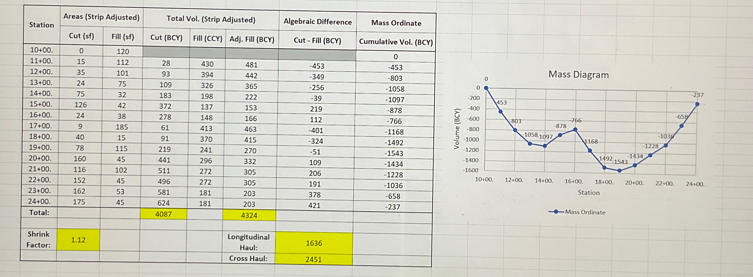 On the graph below, draw:a. ﻿Three equipment haul | Chegg.com