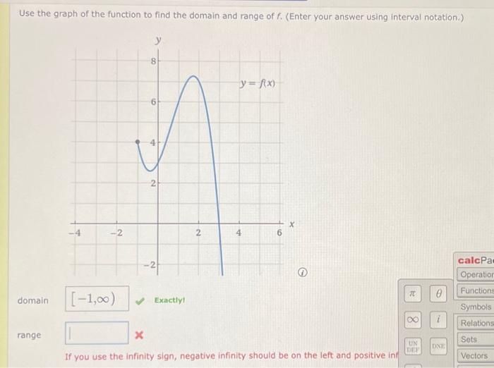 Solved Use the graph of the function to find the domain and | Chegg.com