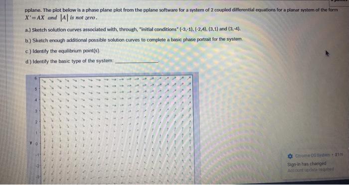 Solved pplane. The plot below is a phase plane plot from the | Chegg.com