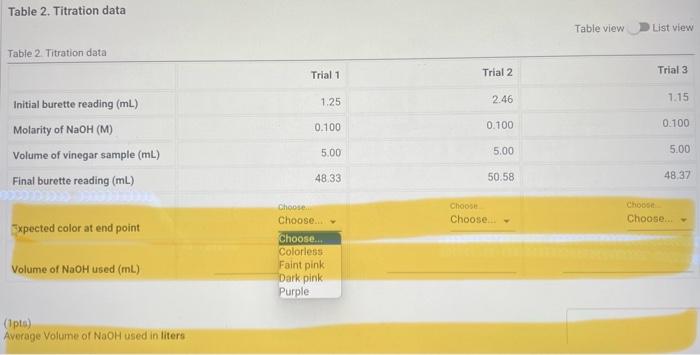 Data Entry Table 1. Titration data Table 1. Titration | Chegg.com