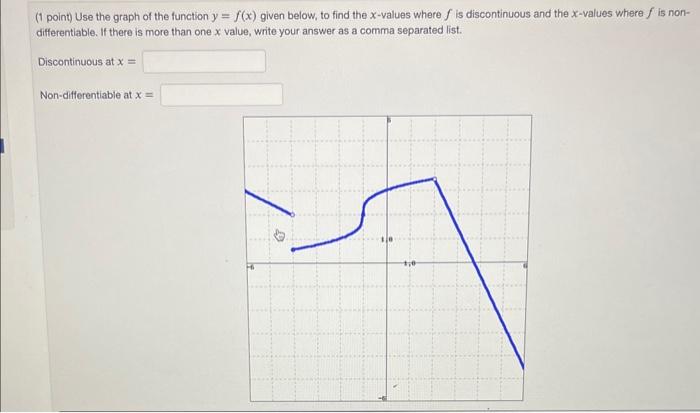 Solved (1 point) Use the graph of the function y=f(x) given | Chegg.com