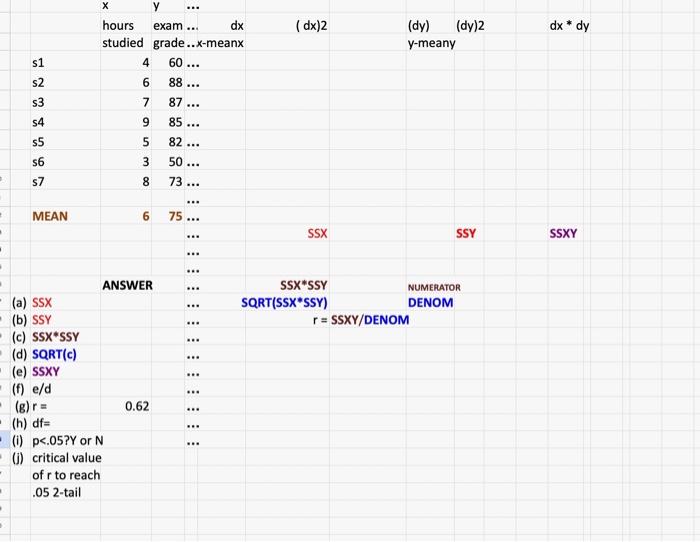 Solved Calculating an r-You will receive an excel file with | Chegg.com