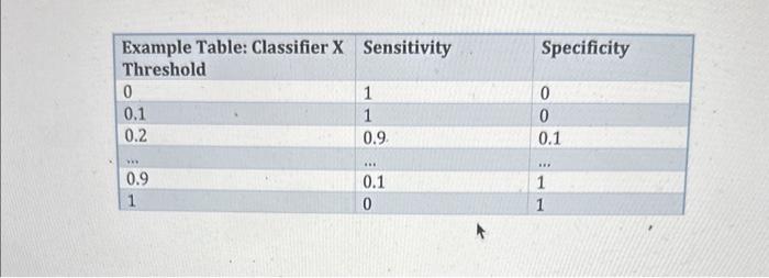 Solved 1. [ 30 points total] The data in the two tables | Chegg.com