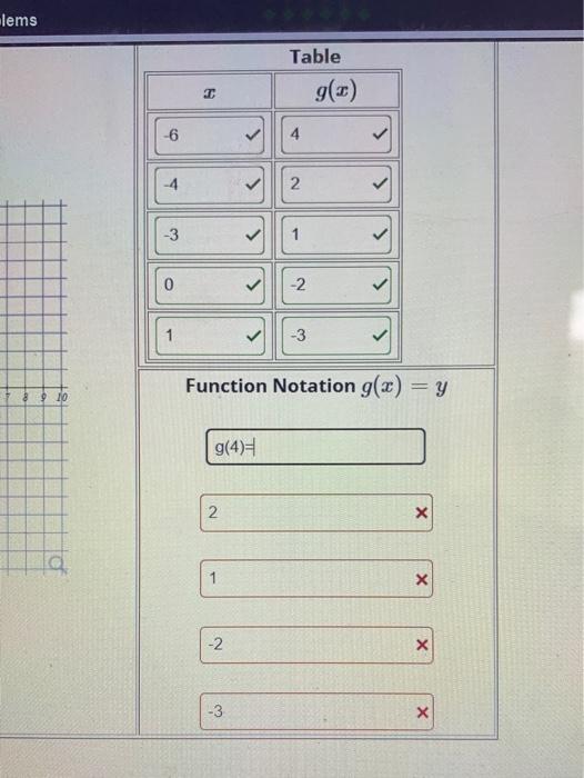 Solved lems Table -6 -4 > 2 -3 0 2. 1 -3 Function Notation | Chegg.com