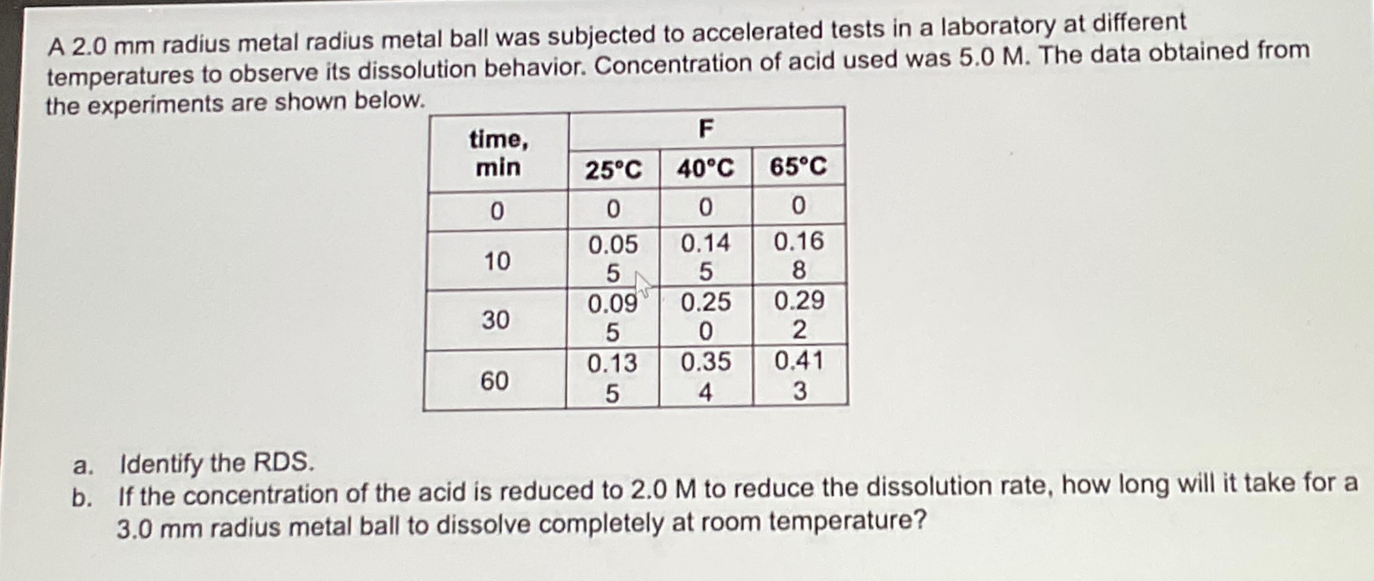 Solved A 2.0mm ﻿radius metal radius metal ball was subjected | Chegg.com