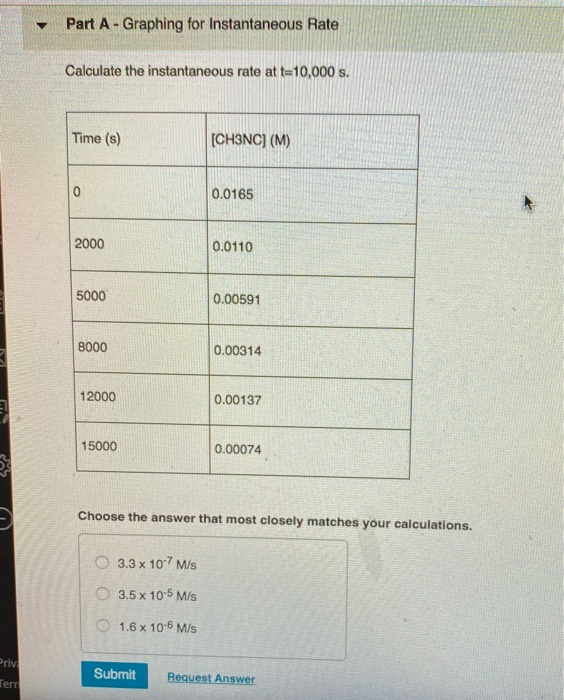 Solved Part A - Graphing for Instantaneous Rate Calculate | Chegg.com