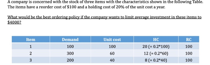 Solved A company is concerned with the stock of three items | Chegg.com