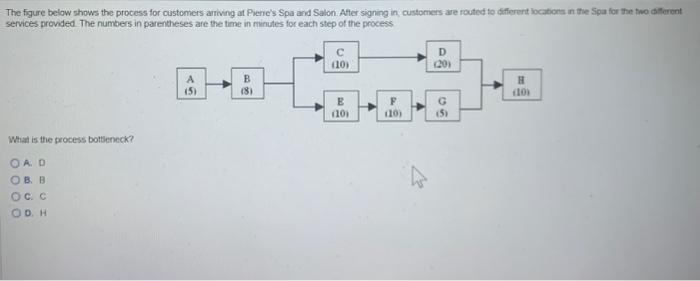 Solved The figure below shows the process for customers | Chegg.com
