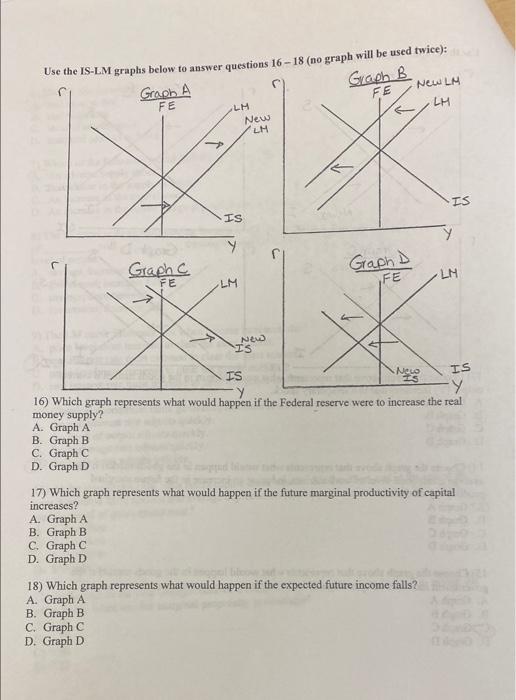 Solved بما له انیم FE Use the IS-LM graphs below to answer | Chegg.com