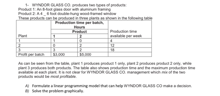 Solved 1- WYNDOR GLASS CO. produces two types of products: | Chegg.com