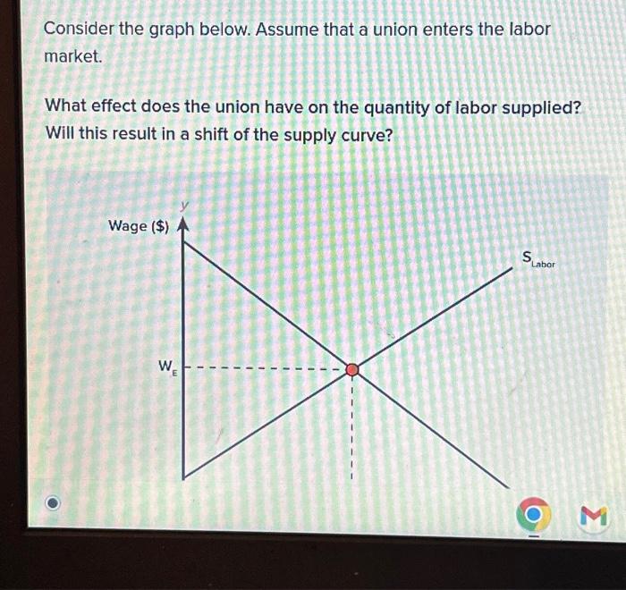 Solved Consider the graph below. Assume that a union enters | Chegg.com