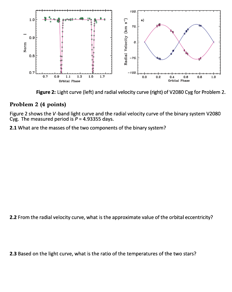 Solved Figure 2: Light curve (left) ﻿and radial velocity | Chegg.com