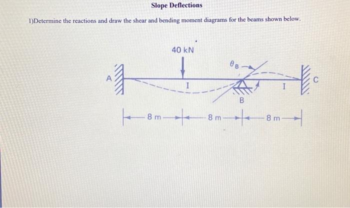 Solved Slope Deflections 1)Determine the reactions and draw | Chegg.com