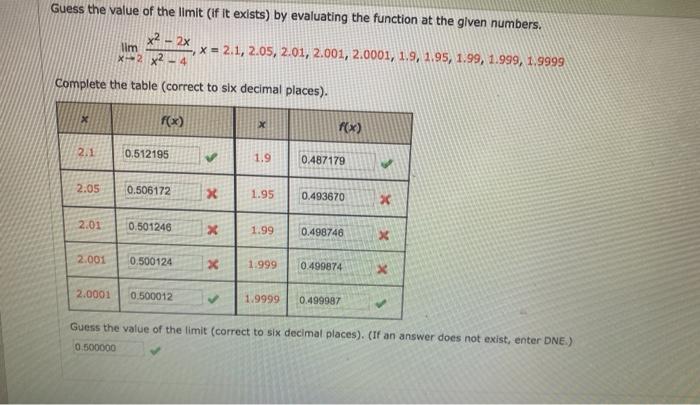 Solved Guess The Value Of The Limit If It Exists By