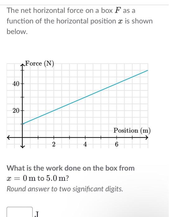 Solved The net horizontal force on a box F as a function of | Chegg.com