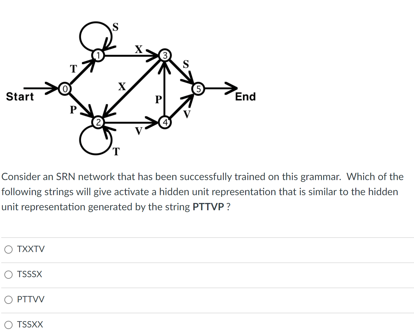 Solved Consider an SRN network that has been successfully | Chegg.com