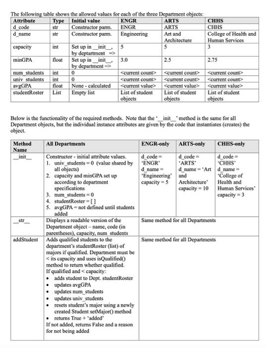 Solved IT-209 - Assignment 3 (A3) - University Department | Chegg.com