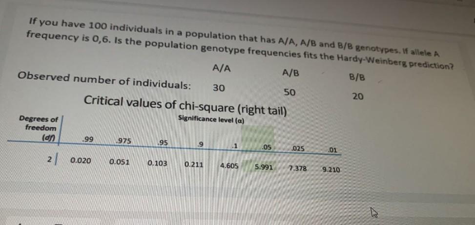 Solved If you have 100 individuals in a population that has | Chegg.com