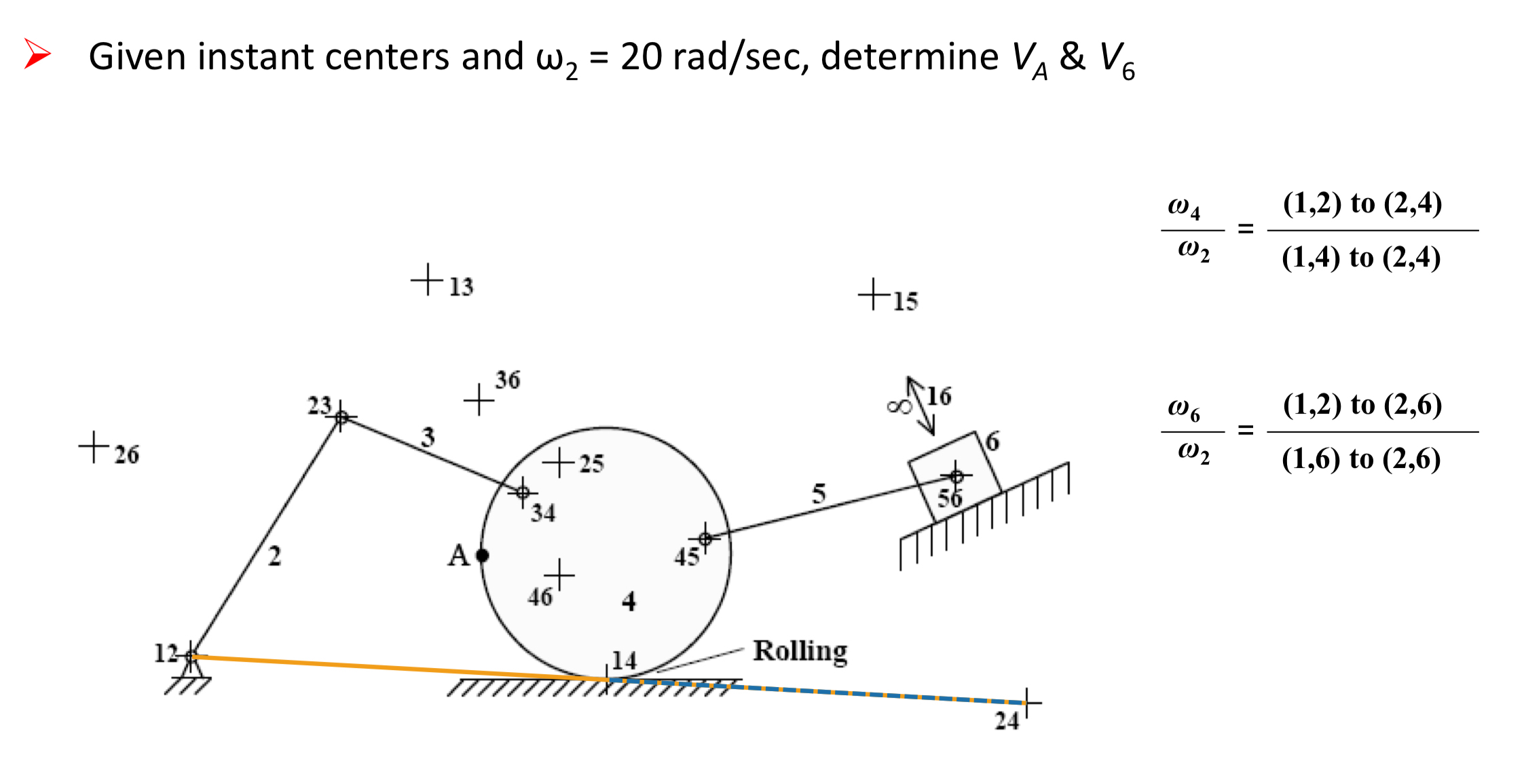 Solved Given instant centers and ω2=20radsec, ﻿determine | Chegg.com