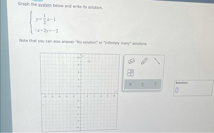 Solved Graph the system below and write its solution. 1 | Chegg.com
