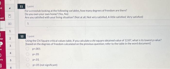 Solved 1 point For a crosstab looking at the following | Chegg.com
