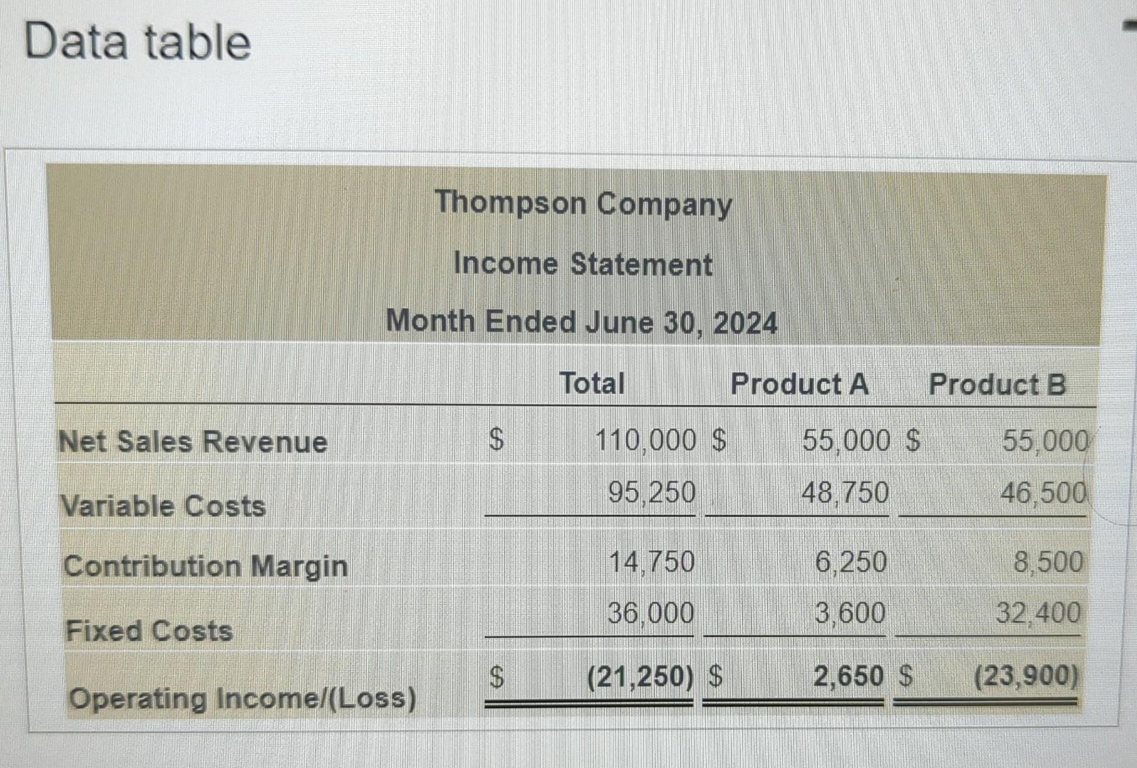 Solved Thompson Company manufactures two products. Both | Chegg.com
