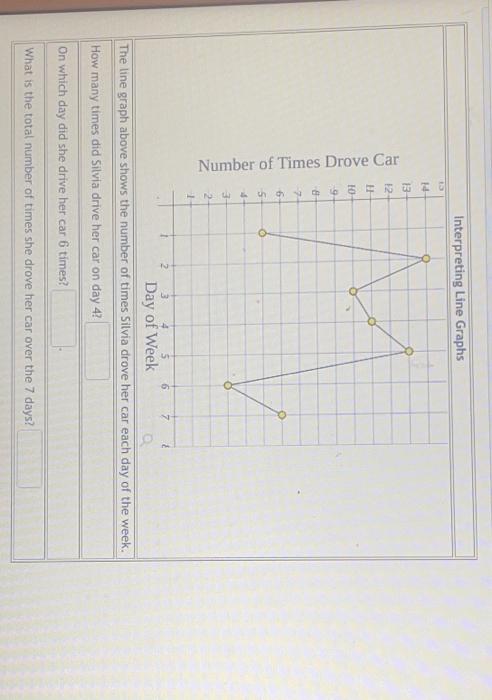 Solved The line graph above shows the number of times Silvia | Chegg.com