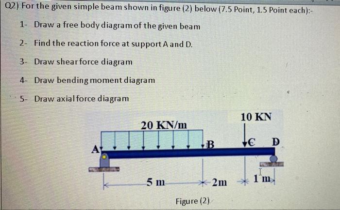 Solved Q2) For the given simple beam shown in figure (2) | Chegg.com