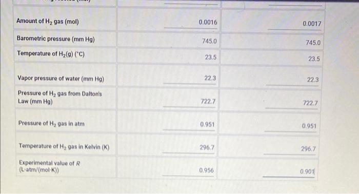 Solved Calculations for experimentally determining R | Chegg.com