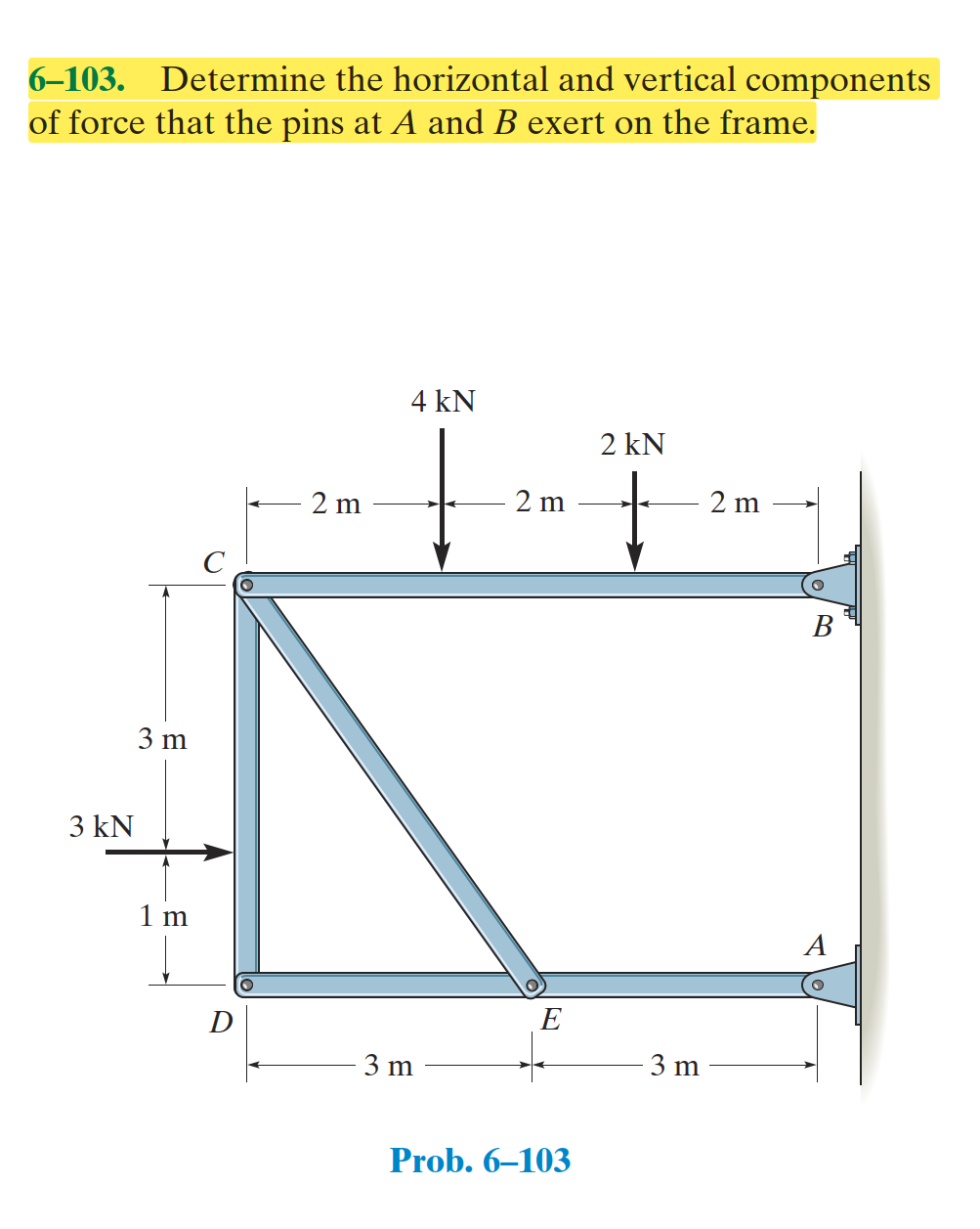 Solved 6-103. ﻿Determine the horizontal and vertical | Chegg.com